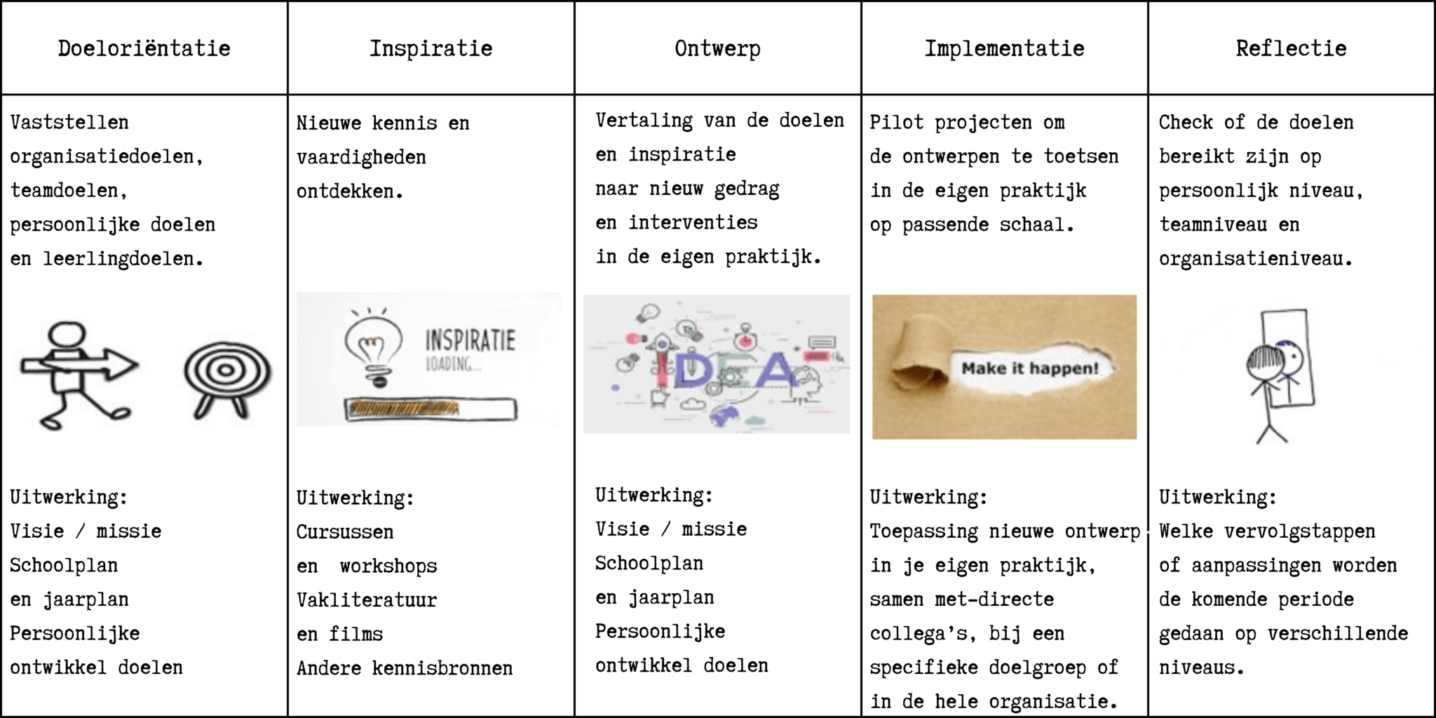 Denkbubbels - Frum van Egmond