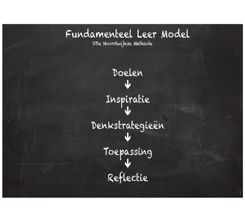 Fundamenteel leermodel - Frum van Egmond